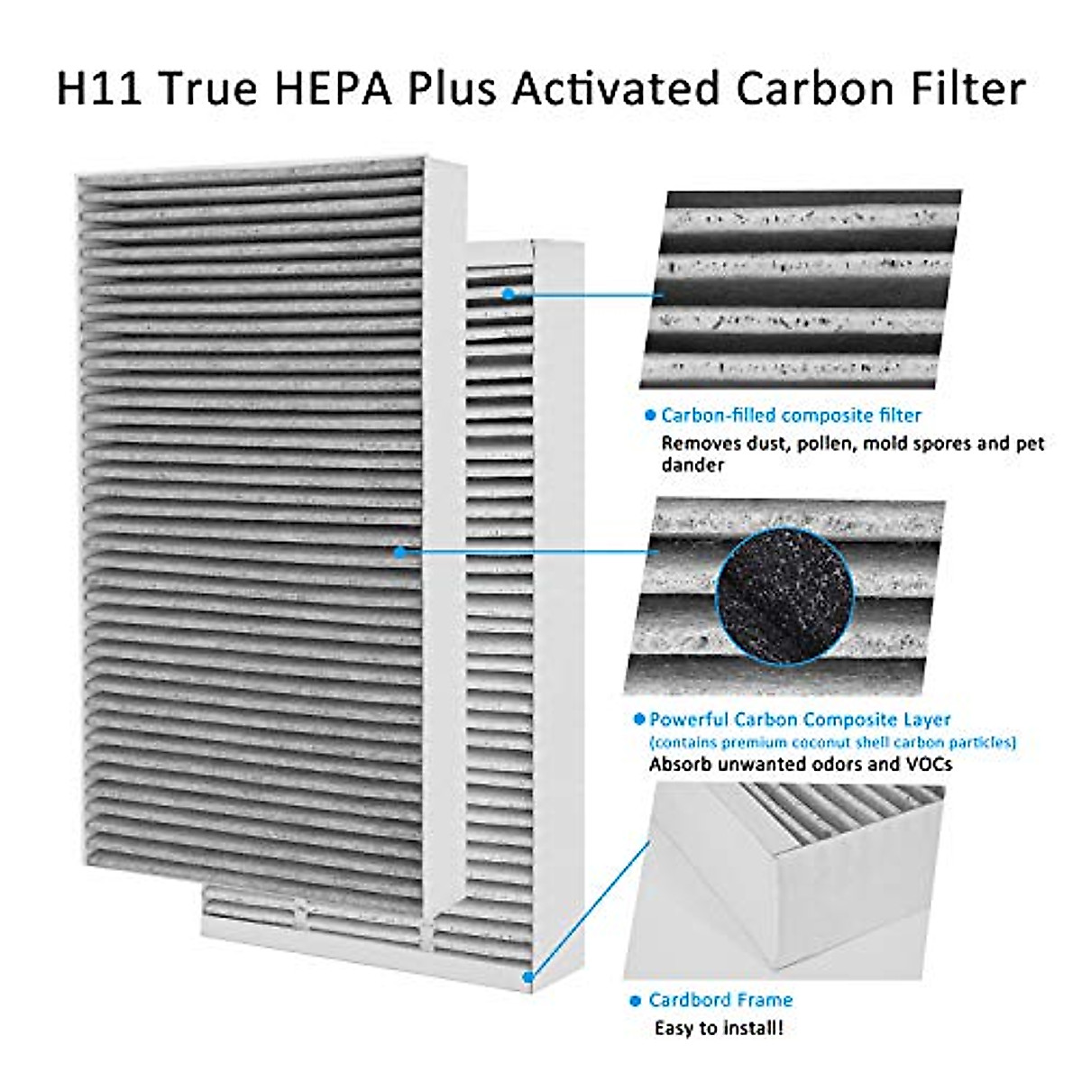 F1 Carbon Allergen Reduction+Odor Defend, HEPA Replacement Filter Compatible with 3M Filtrete C01 T02 Room Air Purifier, 2 Pack