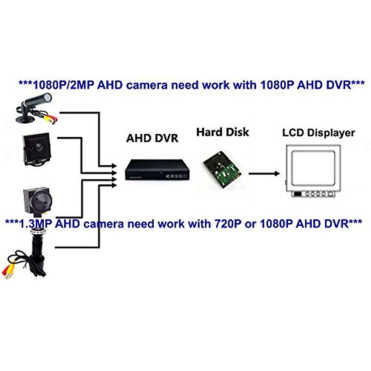 CNDST CCTV Hd 1080P Low Lux 2MP Mini Security Camera Starlight 3.6mm 90degree 4-in-1 TVI/CVI/AHD/960H CVBS Small Indoor Surveillance Camera, for 1080P 4-in-1 TVI/AHD/CVI/CVBS/960H DVR(DST-AHD3535P1)