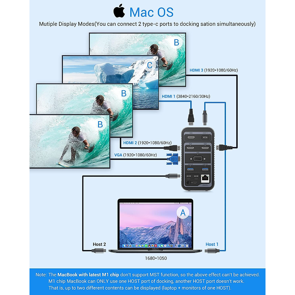 EUASOO Docking Station USB-C 4K Quadruple Display Universal Laptop Docking Station for MacBook and Windows (3 HDMI, VGA, Gigabit Ethernet, USB-C 3.0, 87W PD and 4 USB Ports), Triple Display for macOS