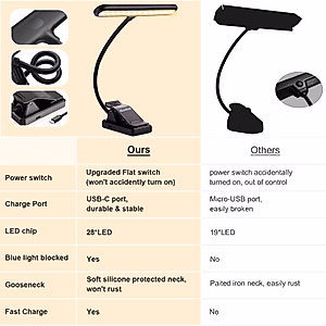 iGoober 28 LED Music Stand Light, Clip on Piano Lights, Eye Caring & Blue Light Blocking, USB-C Rechargeable, 4 Color x 3 Brightness, Perfect for Musician, Piano, Keyboard, Orchestra