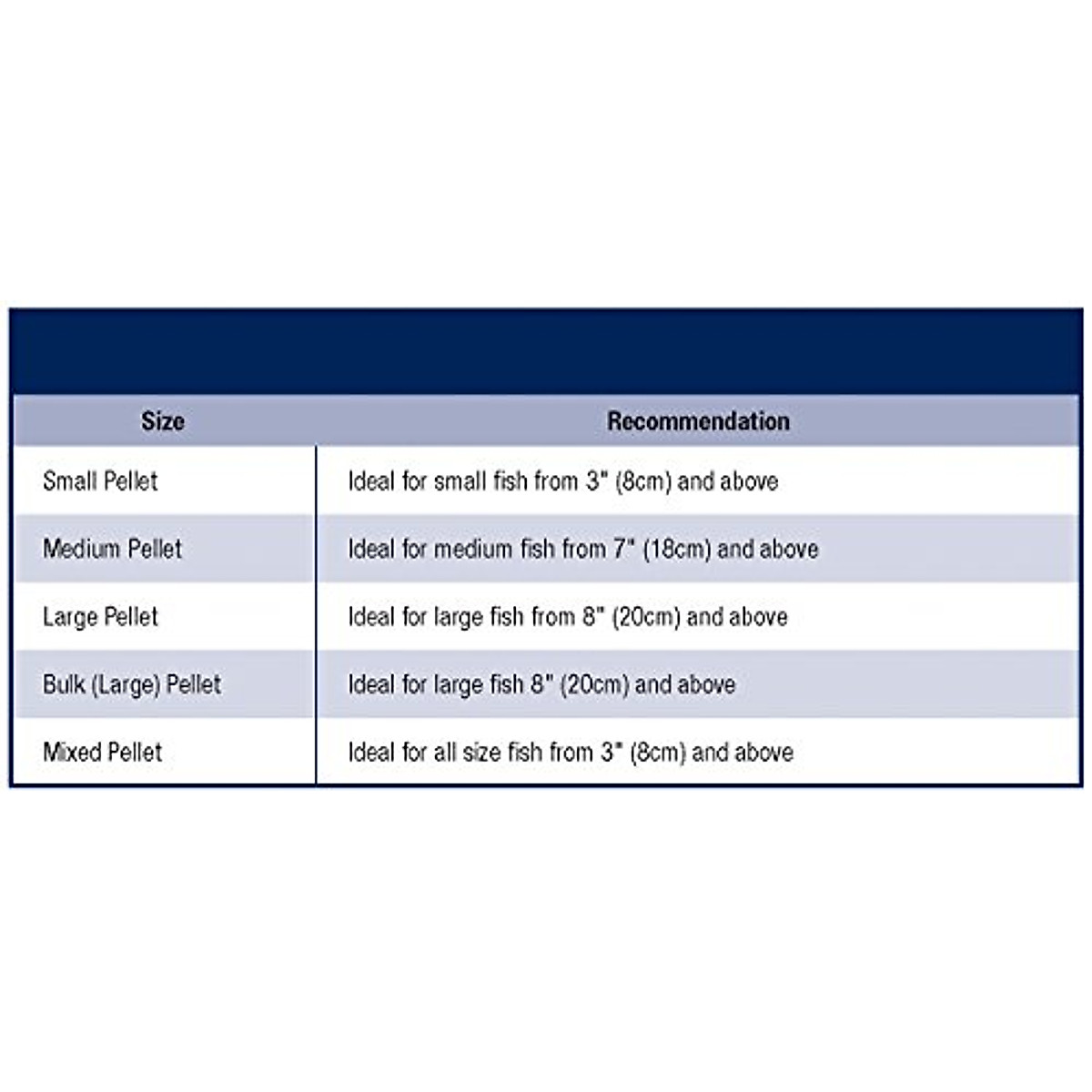 Aquascape Premium Staple Pond and Koi Fish Food, Mixed Pellet Size, 2.2-Pounds