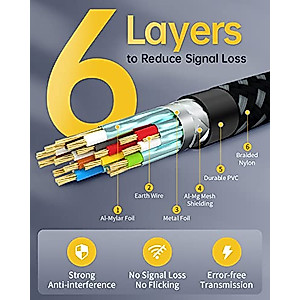 8K HDMI 2.1 Cable 3ft, TechDuck Premium Braided 28AWG High Speed 8K@60Hz 4K@120Hz/144Hz 48Gbp HDMI Cord, Dynamic HDR eARC/ARC Dolby, Certified UHD HDMI to HDMI Cable for Gaming/Monitor/Ultra HD TV