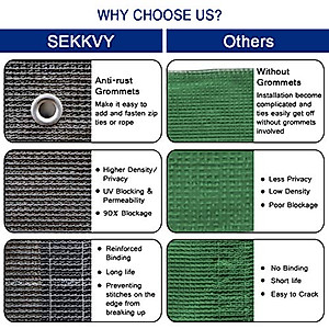 SEKKVY 3' x 16.4' Heavy Duty Privacy Screen Fence, 90% Blockage Mesh Shade Net Cover for Garden, Wall, Chain Link Fence (Grey)