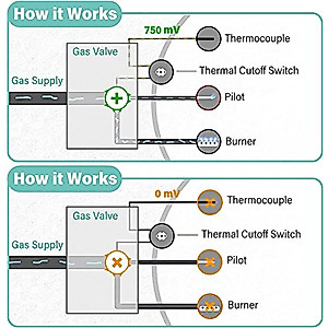 Upgraded 100112330 Water Heater Pilot Assembly Replacement Kit for 300 Series, Gas Thermopile Assembly Compatible with Whirlpool,Reliance,A.O.Smith,Kenmore,State,American Water Heater,9007876 9007877
