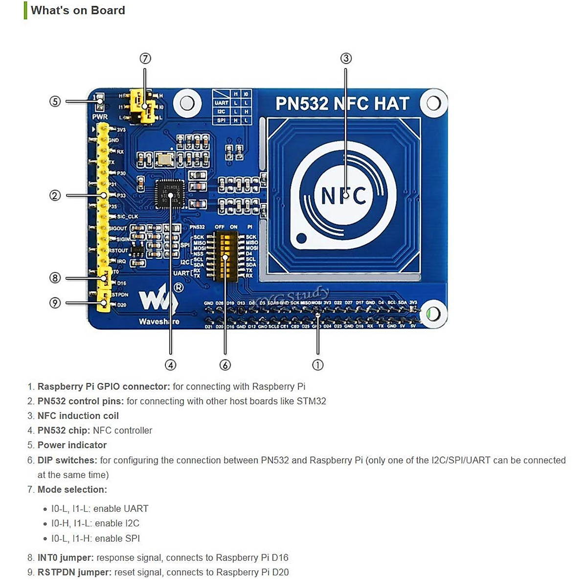 CW-RPi PN532 NFC HAT for Raspberry Pi, I2C / SPI / UART, NFC Enabler, MIFARE Classic 1K Card Included