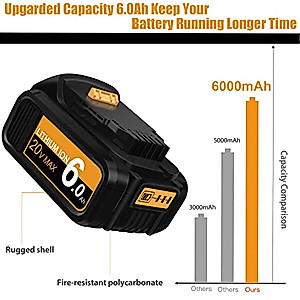 FEOTDN 2Pack 6.0Ah 20 Volt Lithium Replacement Battery for Dewalt 20V Battery DCB206 DCB200 DCB204 DCB203 DCB207 DCB207, with LED Indicator