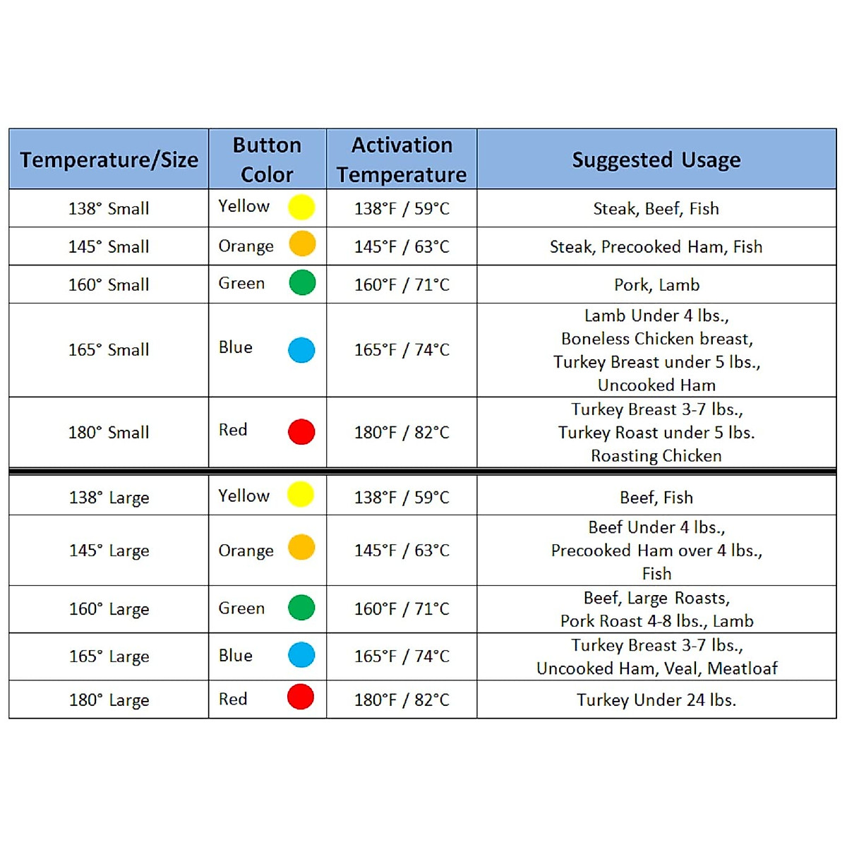 Pop Up Timer; The Original Pop Up Disposable Cooking Thermometer; 5-Temperature Variety Pack of 10 (2 Small Thermometers of Each Temperature)