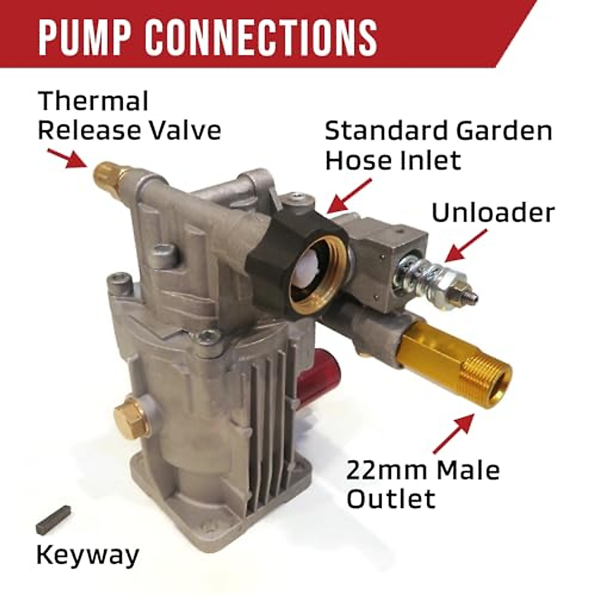 Pressure Washer Pump Replacement for Powerstroke PS80903A with 7/8" Horizontal Short Shaft