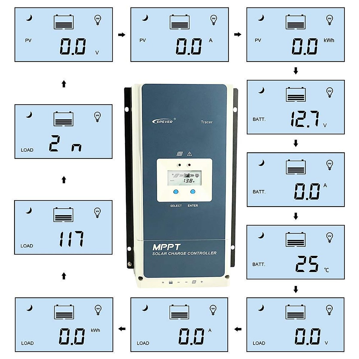 EPEVER 60A MPPT Charge Controller 48V 36V 24V 12V Auto, 60 amp Negative Ground Solar Controller MPPT Max 150V Input fit for Litium Sealed (AGM) Gel Flooded User Battery