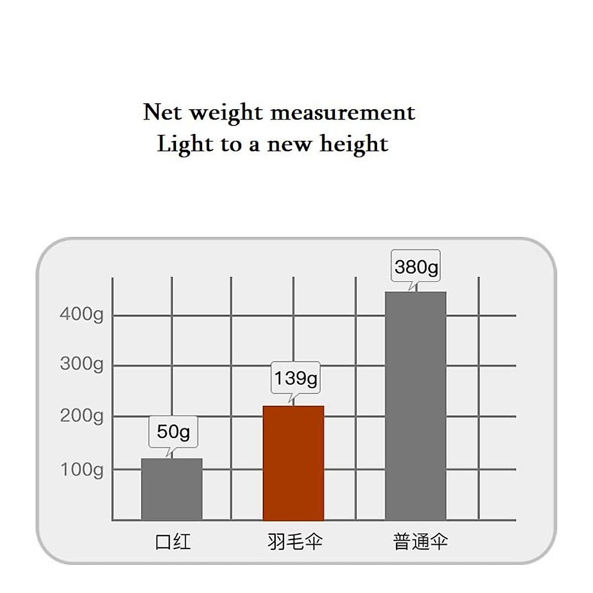 Ultra-light travel umbrella, foldable, ultra-compact and portable, carbon fiber shaft, anti-ultraviolet and windproof umbrella (Pea green)