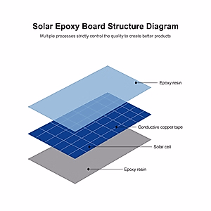 FellDen Micro Solar Panels Photovoltaic Cells, 10PCS 5V 200mA Epoxy Panel Kit Polycrystalline Cells 110mmx60mm / 4.33''x 2.36'' (5V200mA)