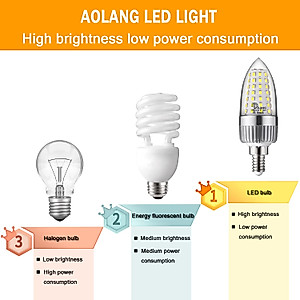 Aolang E12 LED Candelabra Bulb, 12W LED Candle Bulbs,100-Watt Light Bulbs Equivalent, Daylight White 6000K Chandelier Bulbs, E12 Candelabra Base, 85V-265V, 1200Lumens, Non-Dimmable (4 Pack)