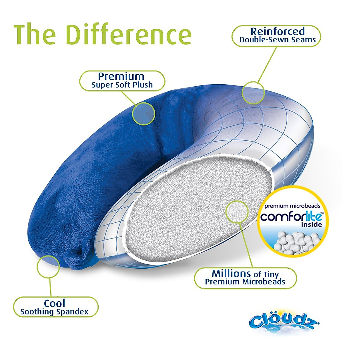 Cloudz Microbead Travel Neck Pillow,Polyester & Polyester Blend - Blue