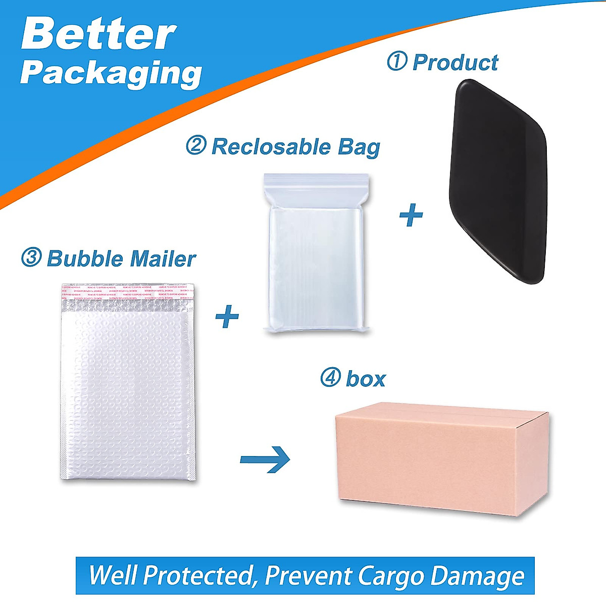 CZShiYue Front Bumper Headlight Washer Nozzle Cover Cap Fit for Volvo S60 2011 2012 2013 39802681 39802699 (White, Left Driver Side)