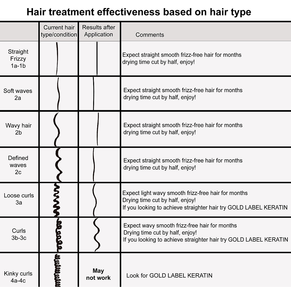 Complex Brazilian Keratin Blowout Hair Treatment 4 Bottles 300ml Value Kit Includes Sulfate Free and Easy Comb Queratina Keratina Brasilera Tratamiento