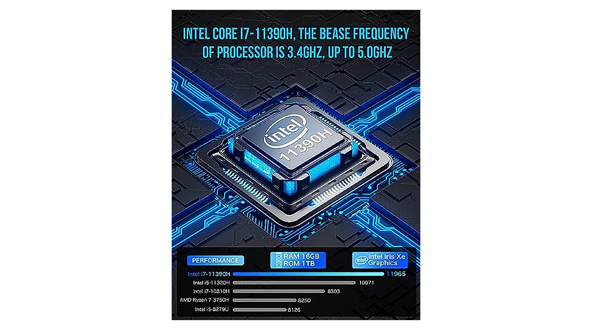 GMKtec Mini PC: Intel i7, 1TB SSD, WiFi 6