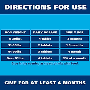 HMR Lignans and Melatonin for Dogs with Cushings. Superior 3in1 Formula with Biotin. Adrenal Support, Helps Maintain Normal Cortisol Levels. Better Than Lignans & Melatonin Only. Skin & Coat Support