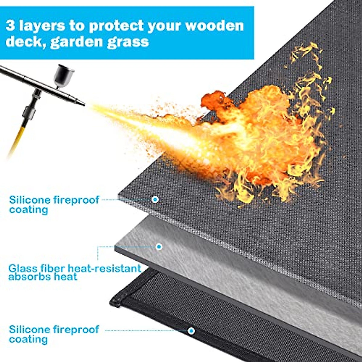 Cvtayn Under Grill Mat 42×30 Inch for Outdoor Charcoal, Flat Top, Smokers, Gas Grills.Oil-Proof and Water-Proof BBQ Fireproof Mat Protects Deck Grass, Indoor Fireplace Mat, Black