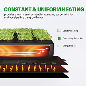 iPower Seedling Heat Mat for Plants with Dual Temperature, Black, 10" x 20.75"&Digital Controller