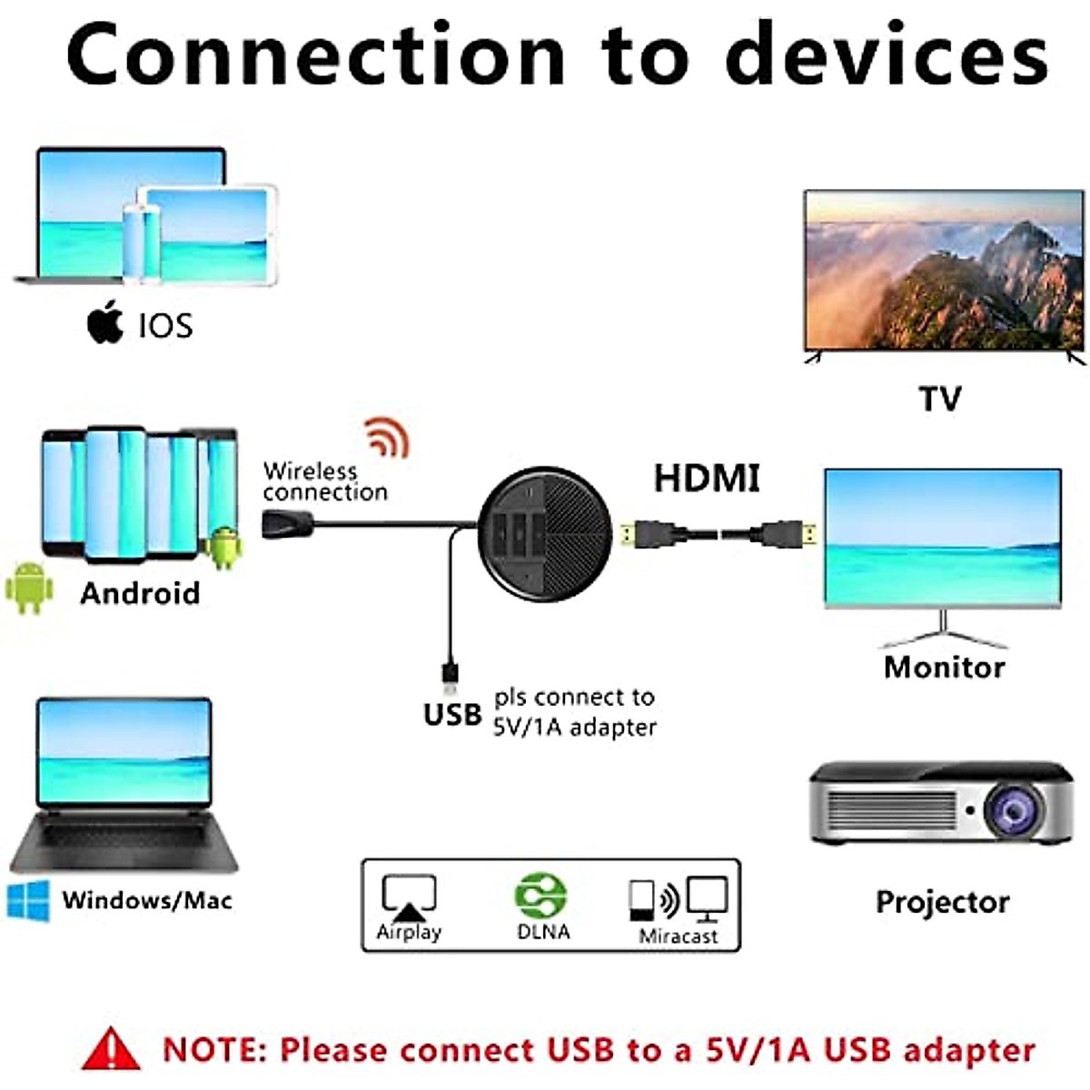 Wireless HDMI Display Adapter,Miracast Dongle,with HDMI Cable,for Streaming YouTube,Wireless HDMI Screen Mirroring,Used for iPhone Mac iOS Android Casting/Mirroring to TV/Projector/Monitor