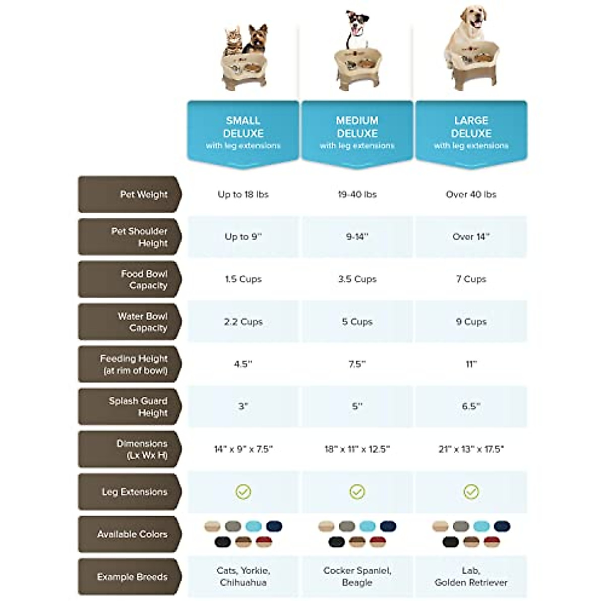 Neater Feeder Deluxe with Leg Extensions for Medium Dogs - Mess Proof Pet Feeder with Stainless Steel Food & Water Bowls - Drip Proof, Non-Tip, and Non-Slip - Midnight Black