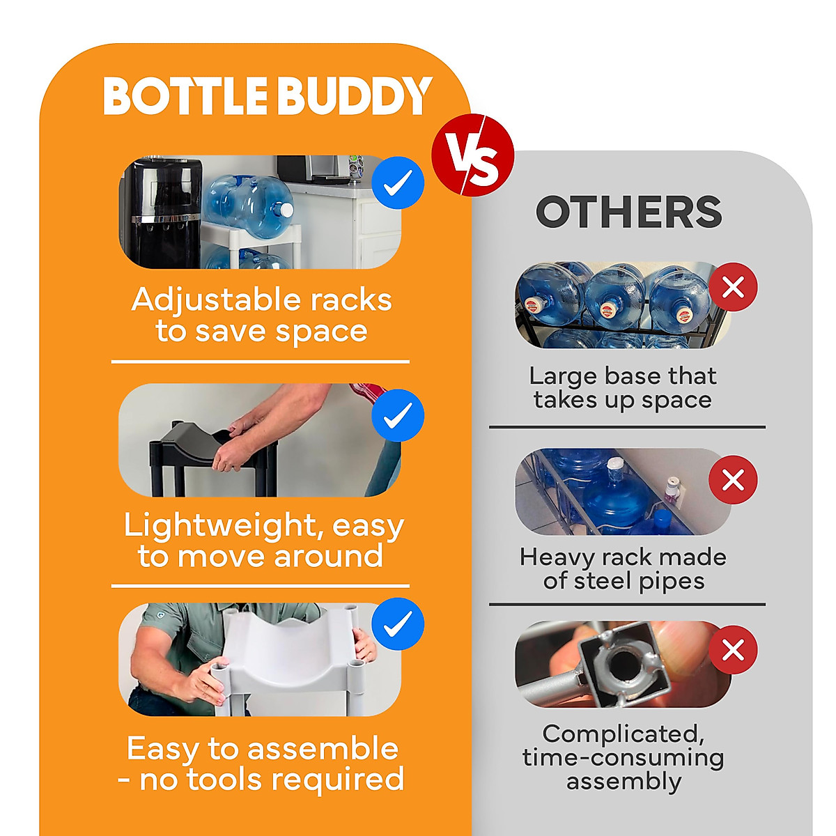 Bottle Buddy Water Bottle Storage Rack 6 Tray - Plastic Water Bottle Organizer for Three to Five Gallon Bottle Storage – Customizable Water Gallon Holder for Easy Storage and Organization