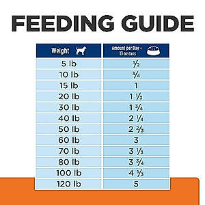 Hill's Prescription Diet c/d Multicare Urinary Care Chicken Flavor Wet Dog Food, Veterinary Diet, 13 oz. Cans, 12-Pack