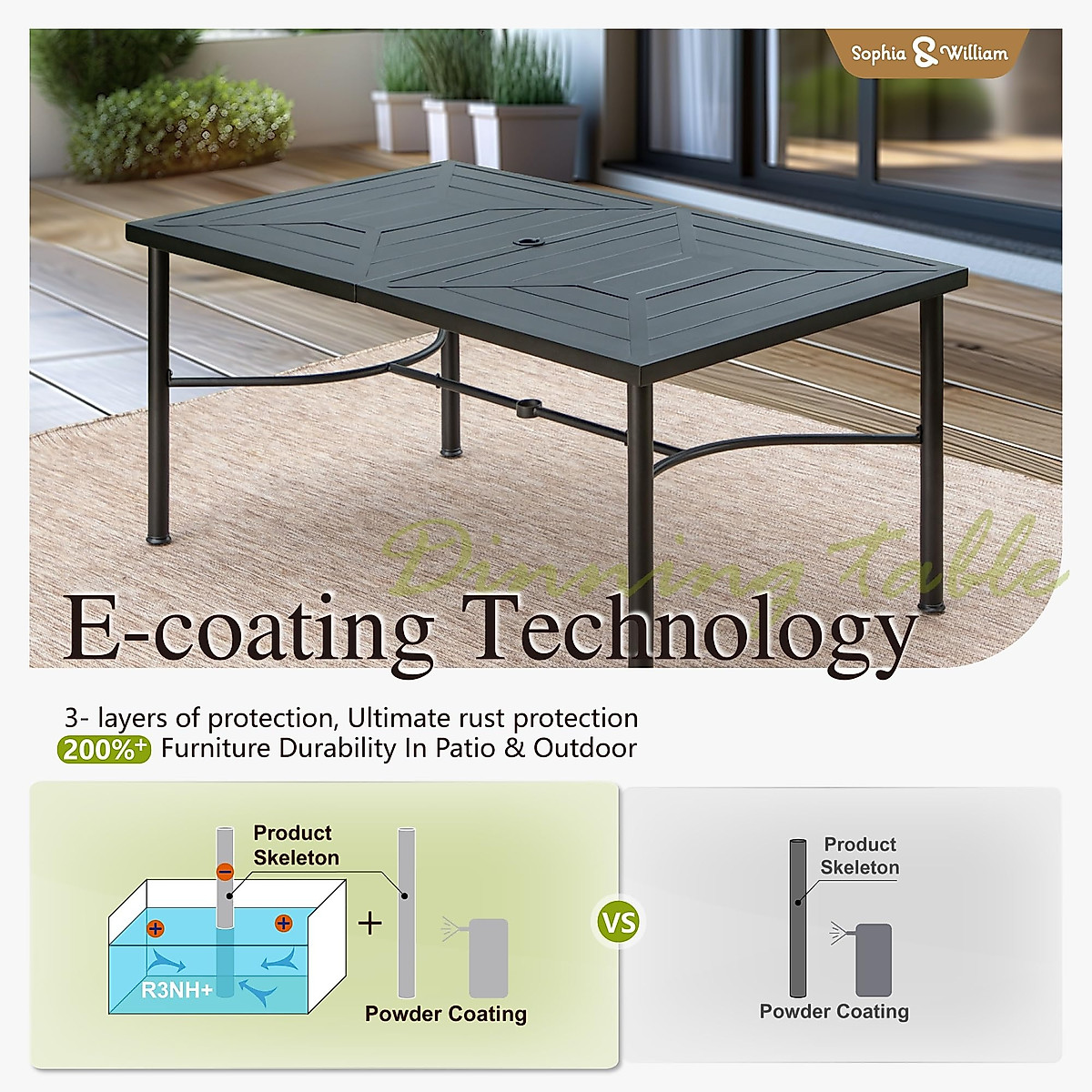 Sophia & William 7 Pieces Patio Dining Set, Outdoor Patio Furniture Set with Metal Patio Table and 6 Pcs Folding High Back Textilene Patio Sling Chairs, 1.77" Umbrella Hole, Blue