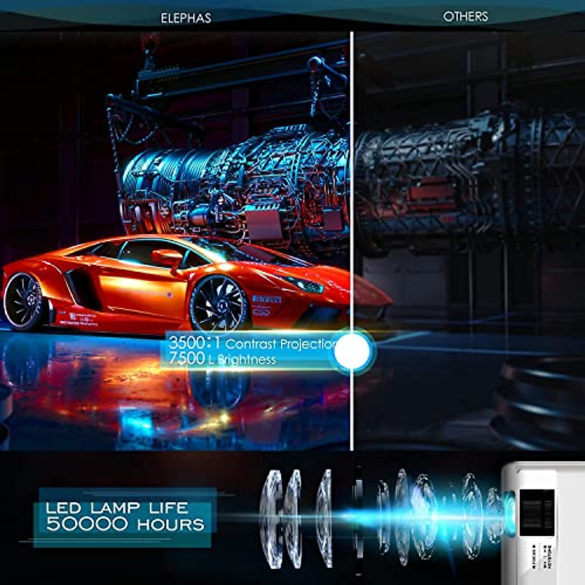 WiFi Bluetooth Projector, 2022 Upgraded HD Movie Projector with Synchronize Smartphone Screen, Portable Projector Supports 1080P, Compatible with iOS/Android/TV Stick, and HDMI/USB/VGA…