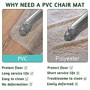 Futurwit Office Chair Mat for Hardwood Floor, 48" x 30" Clear Desk Chair Mat, Transparent Plastic Chair Mat for Rolling Chairs, Easy to Clean (Rectangle)
