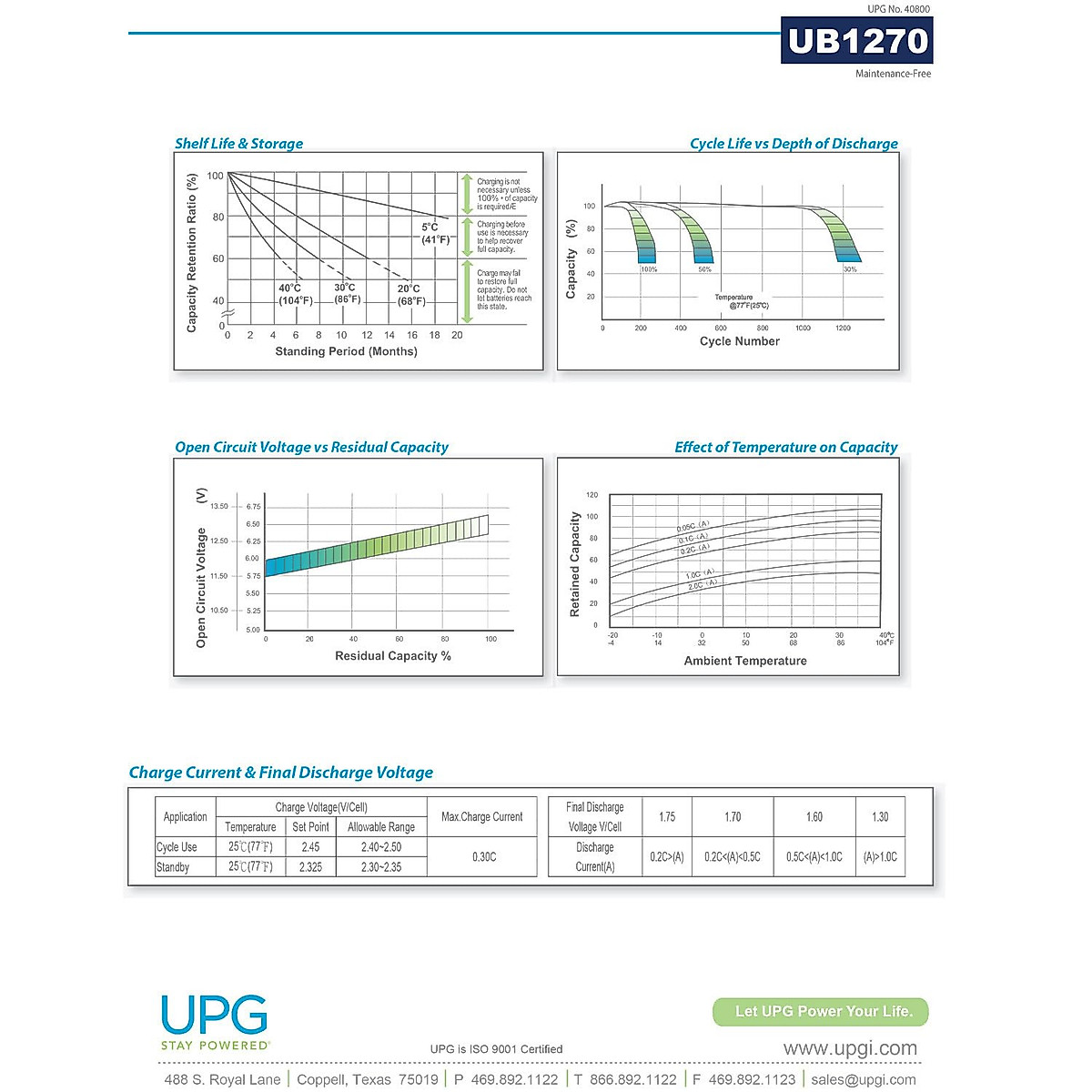 Universal Power Group UPG UB1270-12V 7AH SLA Battery