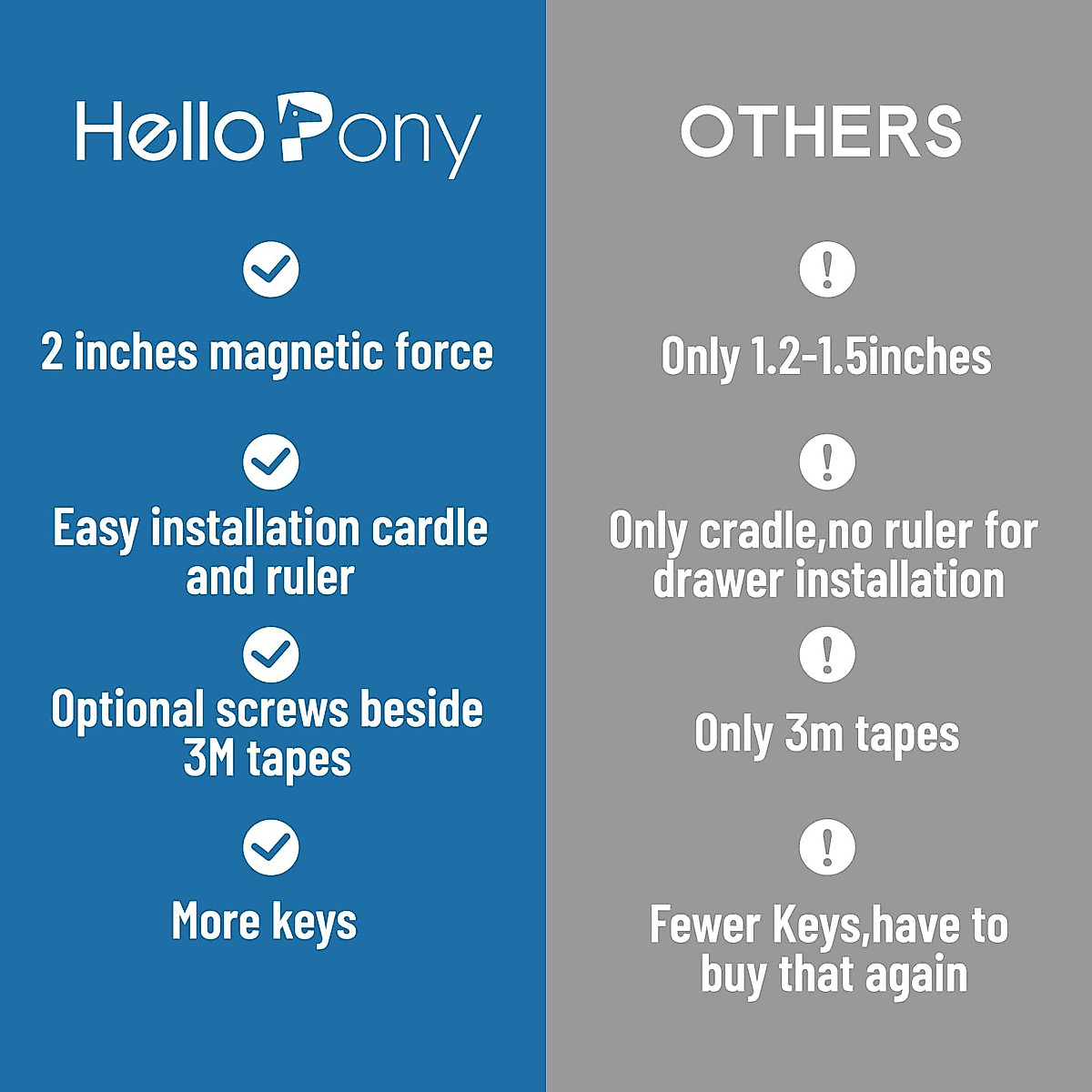 Upgraded Magnetic Cabinet Locks (32Locks and 6 Keys) Baby Proofing Magnetic Safety Locks with 3M Adhesive, One Minute Fast, Easy and No Drill Installation