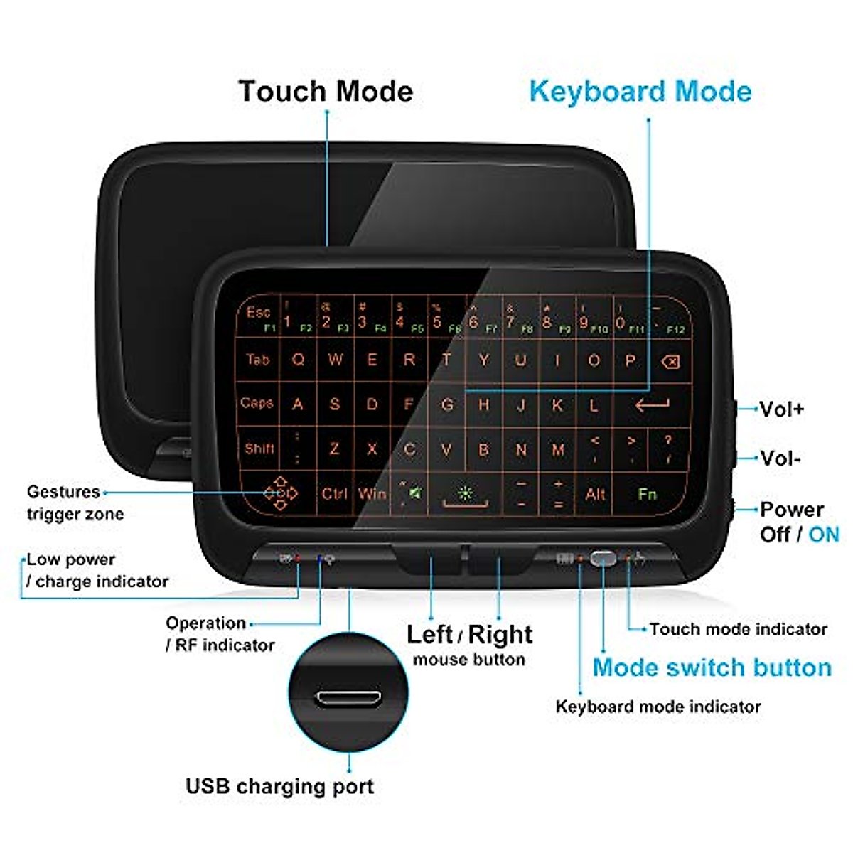 ILEBYGO 2.4Ghz Mini Wireless Keyboard Touchpad Combo with 3 Level Backlit Rechargeable Full Screen Remote Control for Android TV Box, Projector, IPTV, HTPC, PC, Laptop