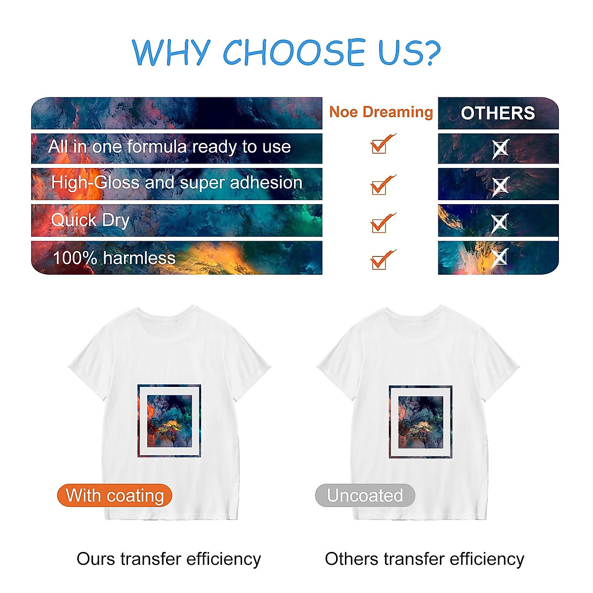 𝟮𝟬𝟮𝟯 𝗡𝗲𝘄 Sublimation Coating Spray for Cotton Shirts, All Fabric Including Polyester, Carton, Canvas, Tote Bag, Super Adhesion & Quick Dry with High Gloss Vibrant Colors 1pcsX100ml