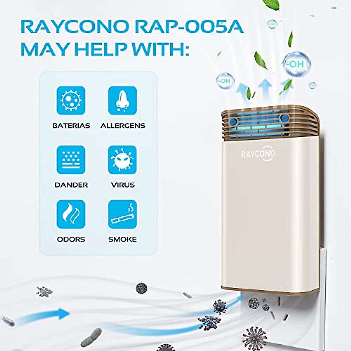 Raycono Pluggable Small Air Purifier, Small Room Wall Air Sanitizer for Pets, Office, Kitchen, Ozone Free, Removal of Odors, Dust, Portable Mini Air Cleaner