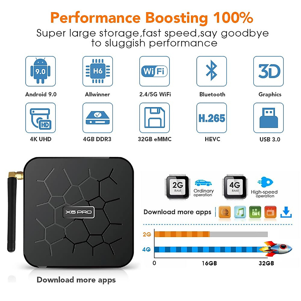 Android TV Box 10.0, X6 PRO Android Box 4GB RAM 64GB ROM Allwinner H616 Quad-core 64bit, Support 2.4G/5.8G WiFi 4K Utral HD / 3D / H.265 with Bluetooth Smart TV Box