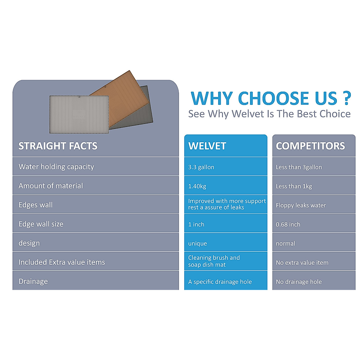 Welvet Under Sink Mat for Kitchen Waterproof 34”X22” Strong Under Sink Drip Tray, Holds Up To 3.3 Gallons water, Thick Cabinet Protector Liner for Kitchen & Bathroom, with Soap Dish & Sponge Brush