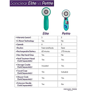 MICHAEL TODD Beauty - Soniclear Shower Caddy - Compatible with The Soniclear Elite and Soniclear Models