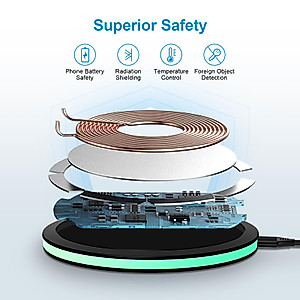 Samsung Fast Wireless Charger Pad, 2 Pack 15W Wireless Charging Pad Fast Charging Station for Samsung Galaxy S24 S23 FE S23 S22 S21 Note 20,iPhone 15 14 13 12 Pro Max,Google Pixel 8a 8Pro 7a 7Pro 6