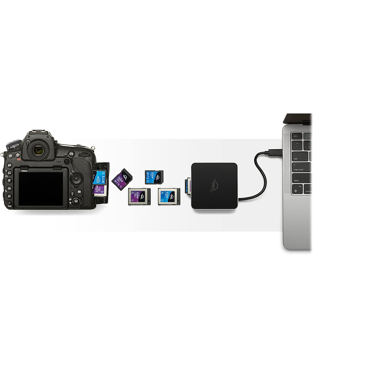 OWC Atlas Dual CFexpress Type B & SDXC UHS-II Card Reader - Bus Powered by USB-C - Compatible with Mac/Windows/iPad/Chrome OS