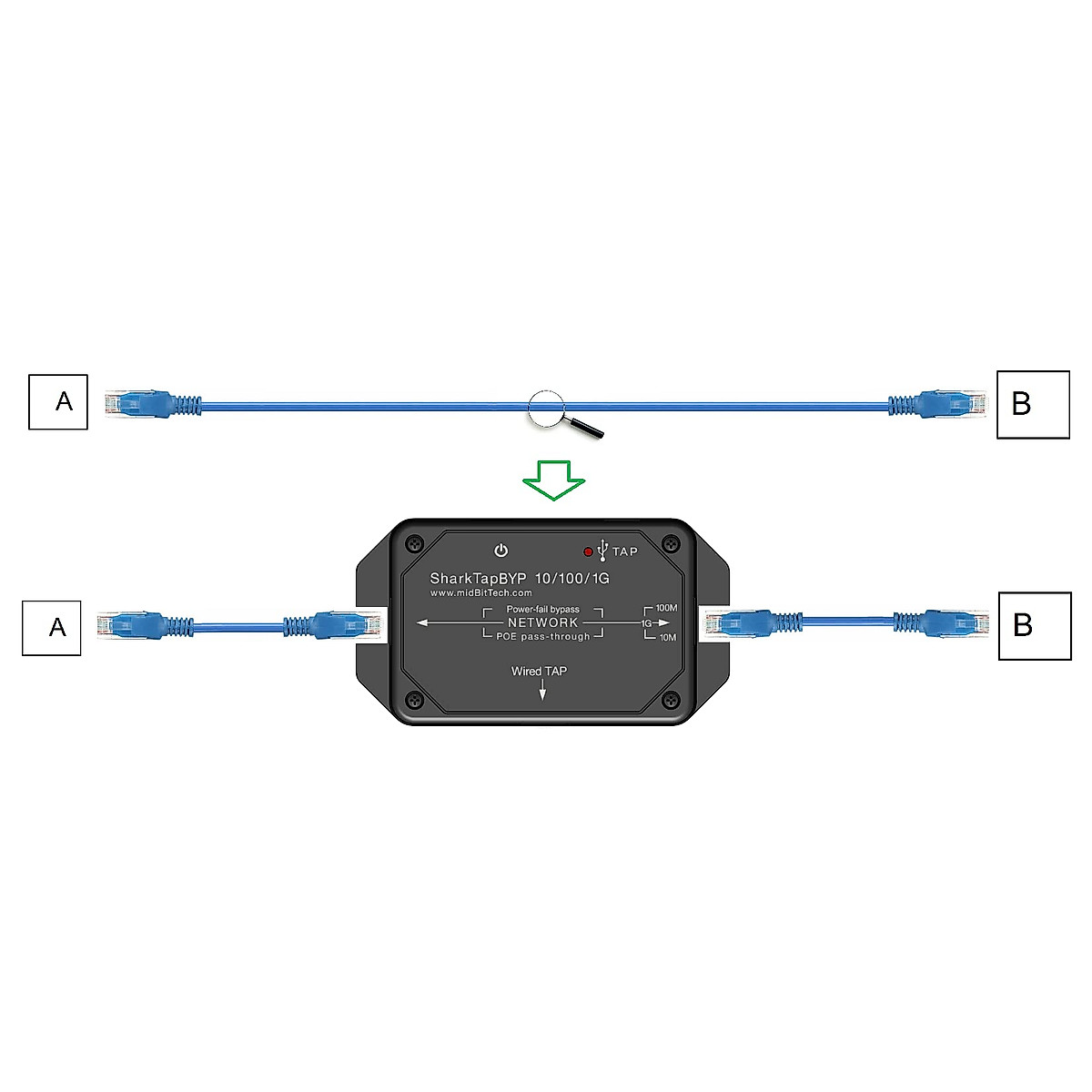SharkTapBYP Ethernet Sniffer