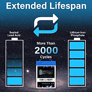 Mighty Max Battery 6V 4.5AH Lithium Replacement Battery Compatible with Coleman 5348 Lantern