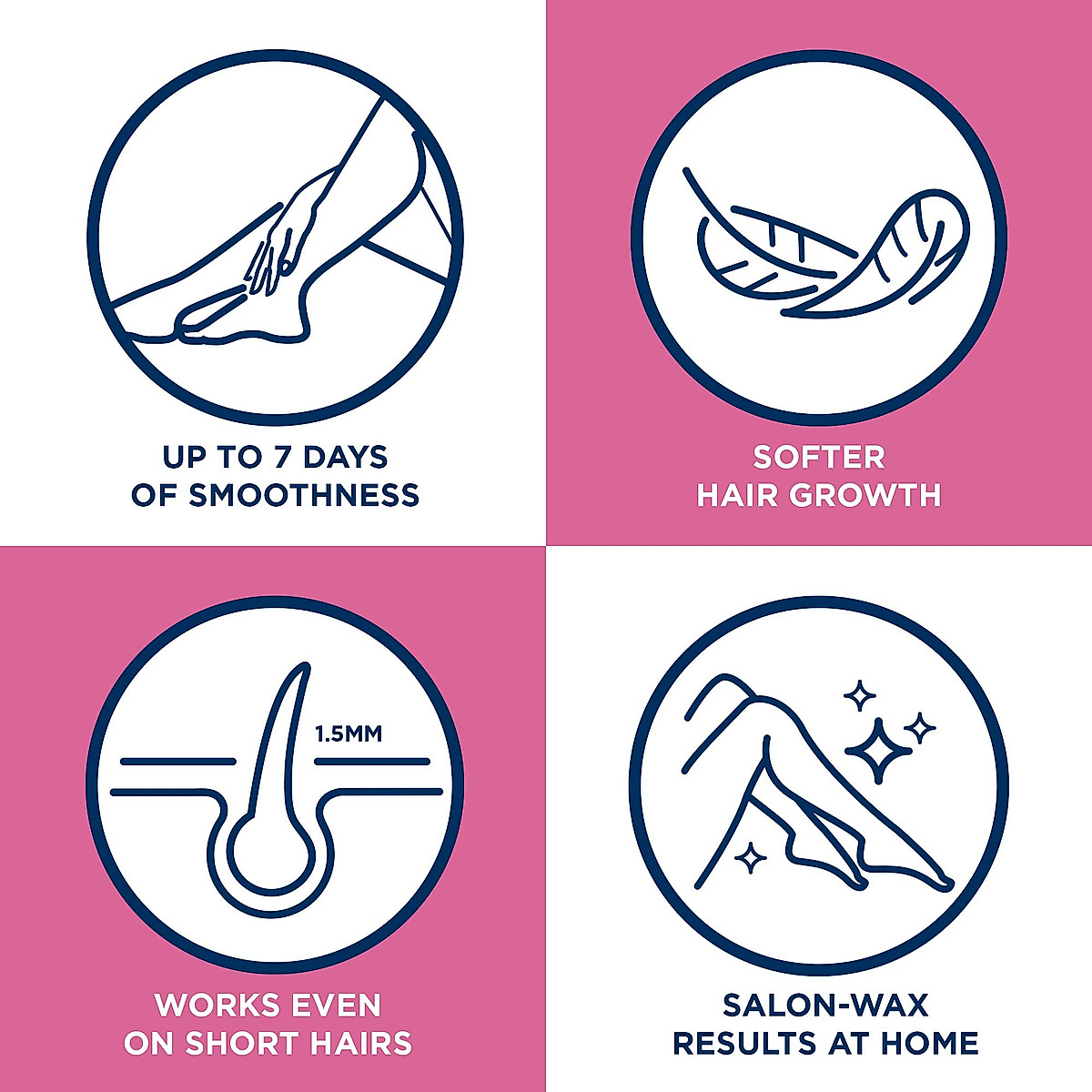 Veet Pure Cold Wax Strips, Legs & Body, Sensitive Skin, 20 Strips, 2 Finish Wipes, Hair Removal, Removes Hair From Root, 28 Days Smoothness, Hypoallergenic Formula (Packaging may vary)