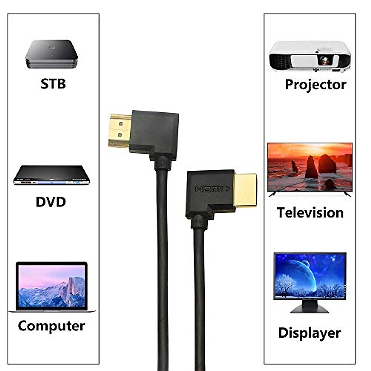 SinLoon Gold Plated High Speed 90 Angle Right HDMI Male to Left HDMI Male Adapter Cable Supports Ethernet, 3D and Audio Return (0.3M 2Pack LL-LL)