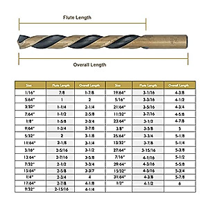 BeHappy Cobalt Drill Bit Set, 29Pcs M35 Drill Bit Set, High Speed Steel Jobber Drill Bit Set for Hardened Metal, Stainless Steel, Cast Iron, Wood, Indexed Round Case, 1/16"-1/2", Black and Gold
