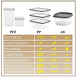 NBILIC Cereal Storage Container Set (Flip Top) BPA Free PET Plastic Material, Reusable, Pantry Organizer, Food Portion Container (Set of 4 2 Large 2 Small) Repeatable