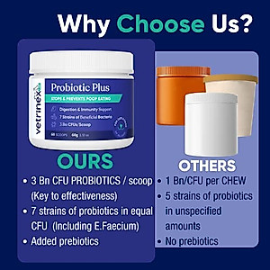 Vetrinex Labs Probiotic - Coprophagia Treatment for Dogs - Stop and Prevent Dog from Eating Poop - No Stool Eating, Deterrent and Prevention - Probiotics Powder for Cats, Dogs & Puppies