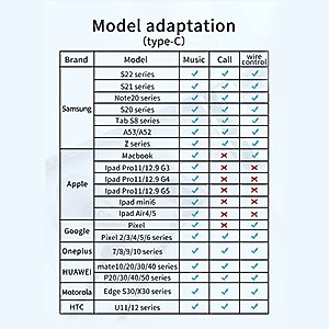 YYSEE USB C to 3.5mm Audio Adapter USB C Headphone Adapter 32bit 384KHz USB C DAC Realtek ALC5686 Type C to AUX Audio Jack Adapter for Pixel, Samsung,Huawei.