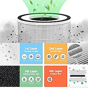 petnf 2021 Air Purifier for Pet Dander Hair Odor and Home Allergies,Upgraded Wifi App Remote Control,Mute Air Cleaner Odor Eliminators in Bedroom Living Room,Anti-tilt,42W Low Power,400CADR,560-1200ft²
