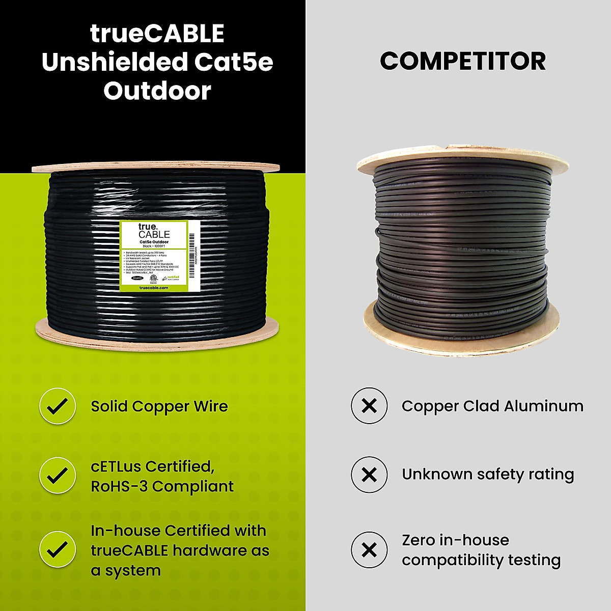 trueCABLE Cat5e Outdoor, Unshielded UTP, 1000ft, UV Resistant, CMX Rated, Black, 24AWG Solid Bare Copper, 350MHz, PoE++ (4PPoE), ETL Listed, Bulk Ethernet Cable